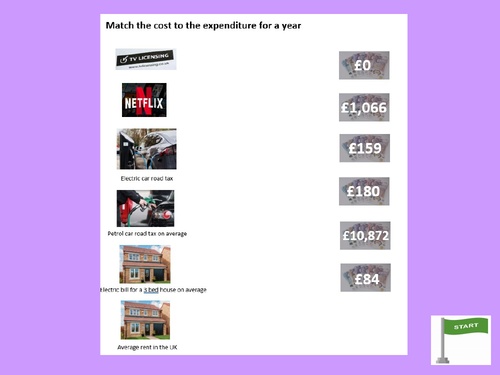 Managing your budget to achieve financial goals | Teaching Resources Managing your budget to achieve financial goals | Teaching Resources