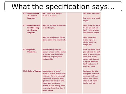 LC - Biology - 1.5.1- 1.5.7 - Study of an Ecosystem | Teaching Resources