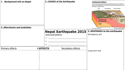 Nepal 2015 Earthquake case study | Teaching Resources