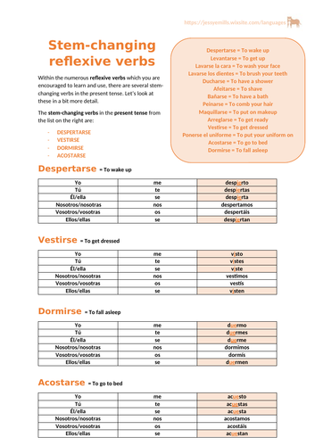 Spanish Grammar - Reflexive Verbs | Teaching Resources