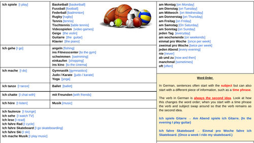 KS3 German Sentence Builder - ECHT Unit 3 Meine Freizeit | Teaching ...