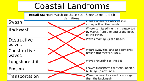 Coastal landforms | Teaching Resources Coastal landforms | Teaching Resources