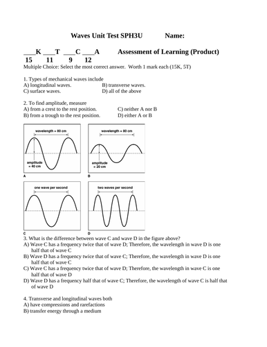 PHYSICS MECHANICAL WAVES UNIT TEST Grade 11 SPH3U Physics Test WITH ...