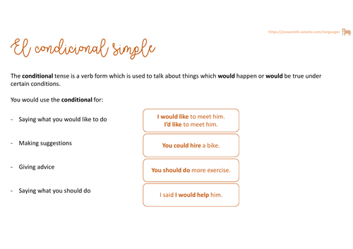 Spanish Grammar - Conditional Tense | Teaching Resources