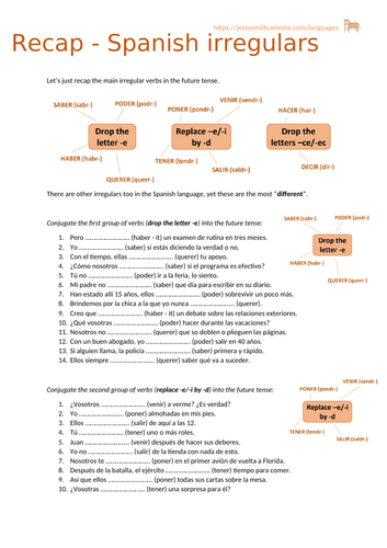 Spanish Grammar - Future Tense | Teaching Resources