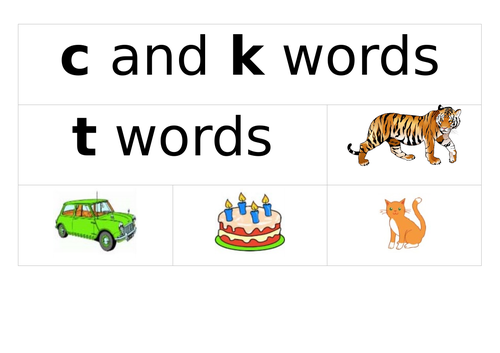 C K T Initial Sounds Sort | Teaching Resources