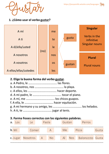 Gustar Worksheet Spanish 1, Spanish 2 Class Grammar Gustar Worksheet
