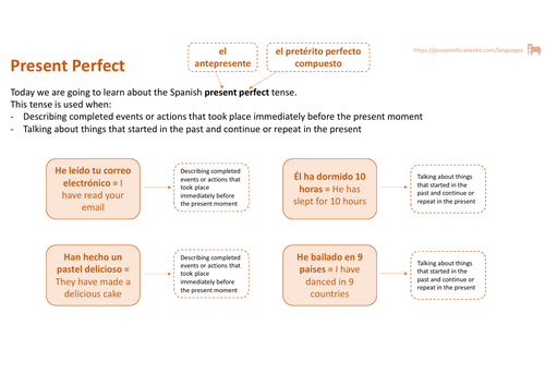 Spanish Grammar - Present and Past Perfect Tense | Teaching Resources
