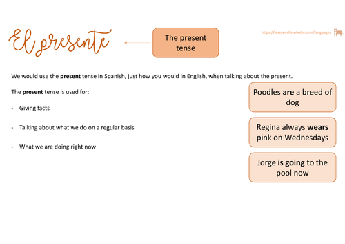 Spanish Grammar - Present Tense | Teaching Resources