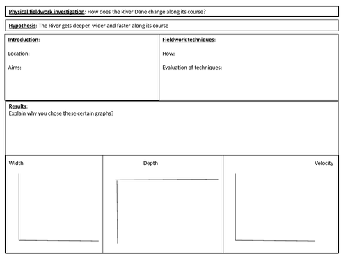 Physical fieldwork River Dane | Teaching Resources