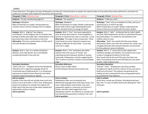 Romeo and Juliet Essay Plan - Romeo's Character | Teaching Resources