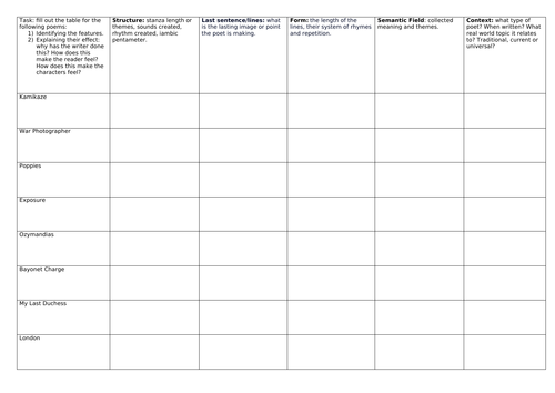 AQA Power poetry knowledge organiser worksheets | Teaching Resources