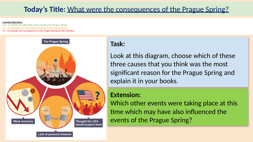 L7: Consequences of the Prague Spring (GCSE History Edexcel) | Teaching ...