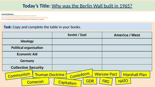 BUNDLE TOPIC 2 COLD WAR GCSE HISTORY EDEXCEL (7 LESSONS) | Teaching ...