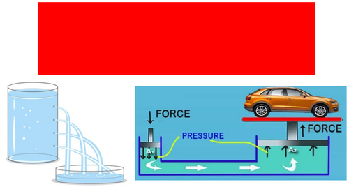 IGCSE Pressure | Teaching Resources
