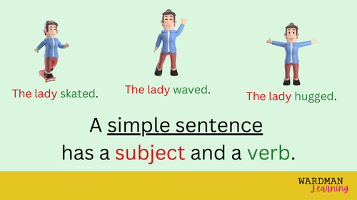 Primary Simple Compound Complex sentence type posters / support ...