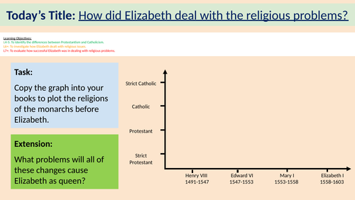 L4: Elizabeth's Religious Settlement (GCSE History EEE Edexcel ...