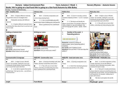 Autumn theme Nursery class plan | Teaching Resources