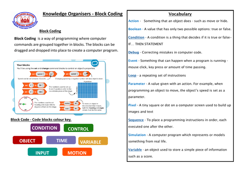 Knowledge Organiser | Teaching Resources
