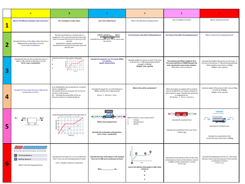 Forces revision grid | Teaching Resources