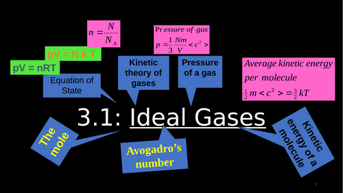 A Level PHYSICS 9702: IDEAL GASES | Teaching Resources