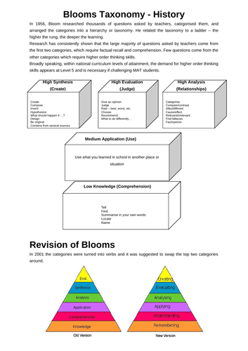 Staff Meeting - Bloom's Questioning | Teaching Resources