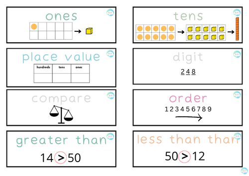 Maths Word Wall - Year 2 | Teaching Resources