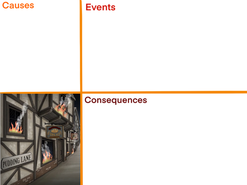 Great Fire of London Revision Sheet AQA Power & the People | Teaching ...