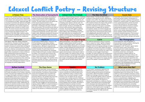 Exexcel Conflict Poetry - Revising how to comment on structure ...