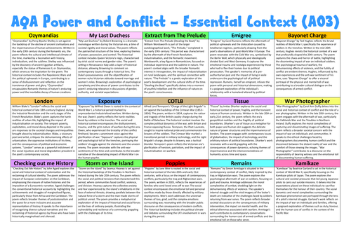 Power and Conflict Essential Context A03 | Teaching Resources