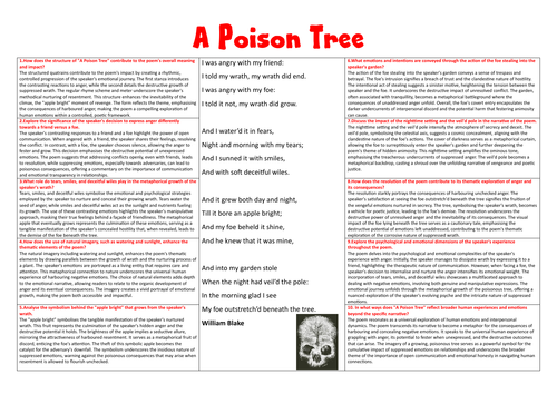 A Poison Tree | Teaching Resources