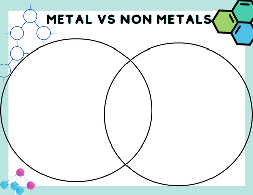 Metal, Non Metals and Metalloids | Teaching Resources