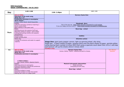 Special Educational Needs Resources: SEN Materials and Activities | Tes