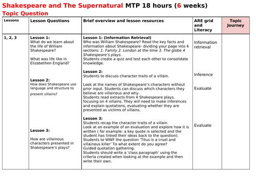 Year 7 Shakespeare and the Supernatural Scheme | Teaching Resources