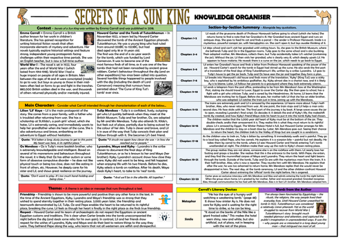 Secrets of a Sun King - Knowledge Organiser/ Revision Mat! | Teaching ...