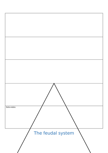 The fuedal system and the Church | Teaching Resources