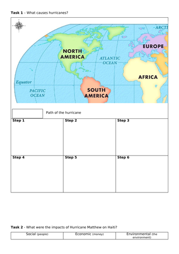 KS3 Geography Climate Change. L4. What are the impacts of climate ...