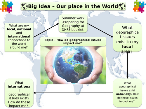 KS3 Young environmentalists-Reading task with key word task, written ...