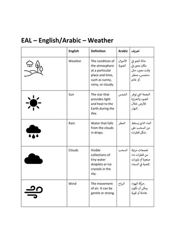EAL – English/Arabic – Weather | Teaching Resources