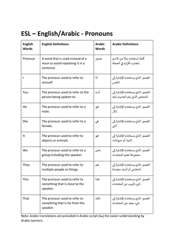 EAL – English/Arabic - Pronouns | Teaching Resources