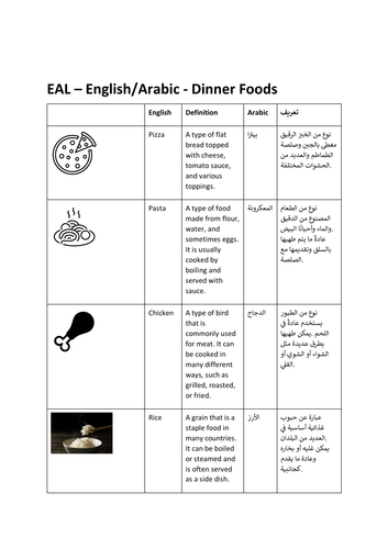 EAL – English/Arabic - Dinner Foods | Teaching Resources