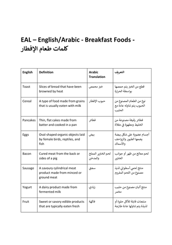 EAL – English/Arabic - Breakfast Foods | Teaching Resources