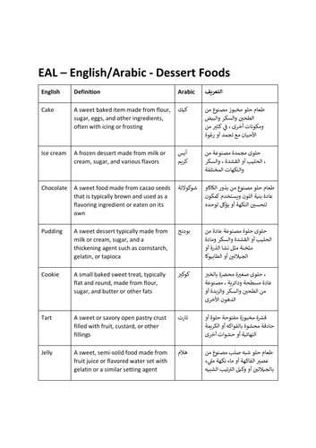 EAL – English/Arabic - Dessert Foods | Teaching Resources