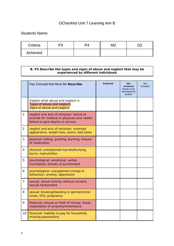 Checklist | Unit 7: Learning Aim B | Level 3 BTEC Health and Social ...