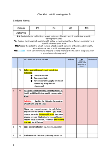 Checklist: Unit 8 Learning Aim B Level 3 BTEC Health and Social Care ...