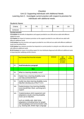 Checklist: Unit 12 Learning Aim C Level 3 BTEC Health and Social Care ...