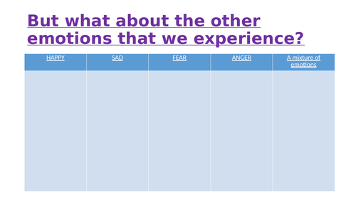 Managing our emotions- inside out | Teaching Resources Managing our emotions- inside out | Teaching Resources