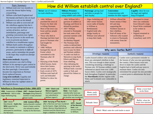 Anglo Saxon Norman Knowledge Organiser | Teaching Resources