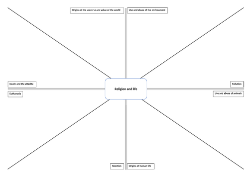 AQA RS A Theme B Religion and life Revision clock | Teaching Resources