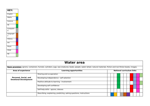 EYFS continuous provision plan with links to National Curriculum ...